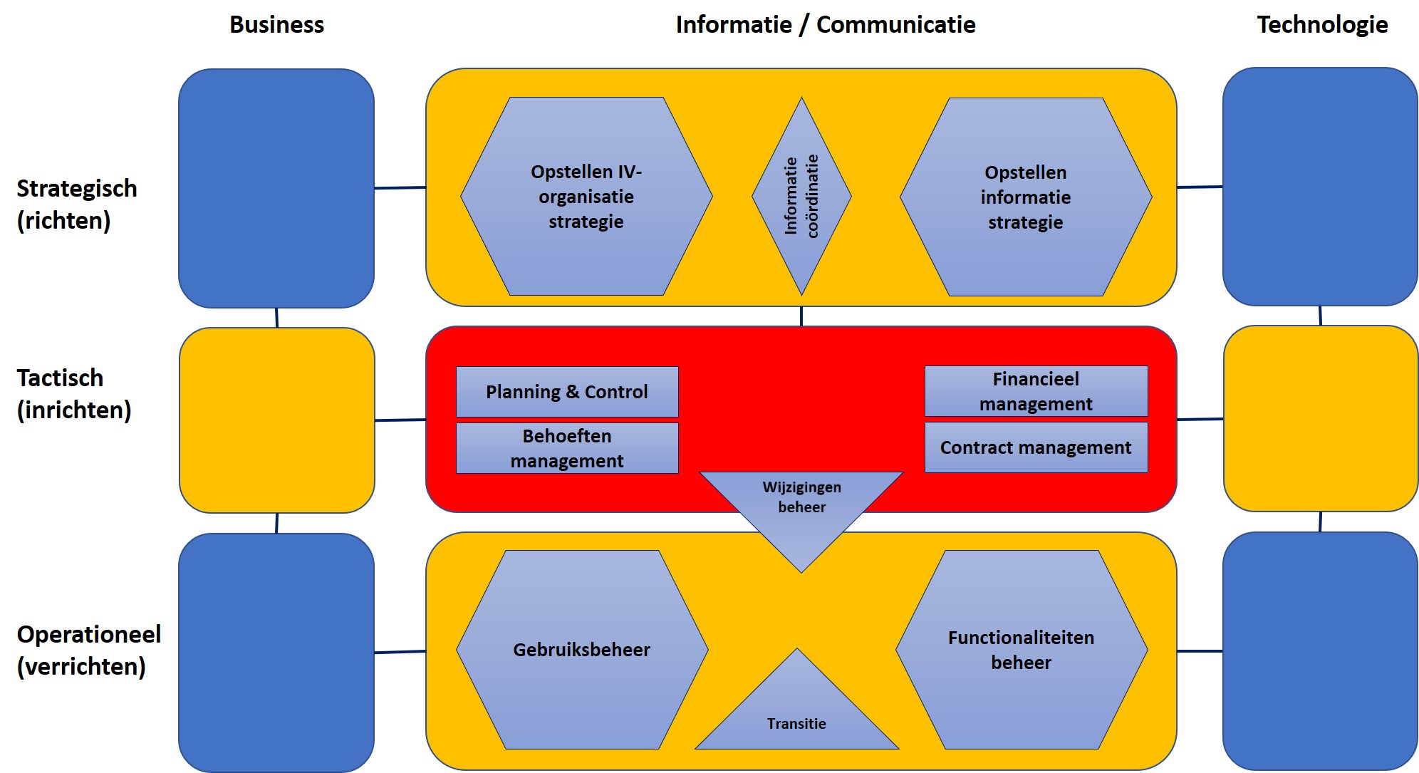 Berichten – Henry Moes